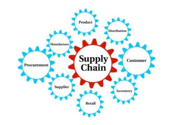 Single Source Supply Chain Management: For Ease in Your Logistics ...